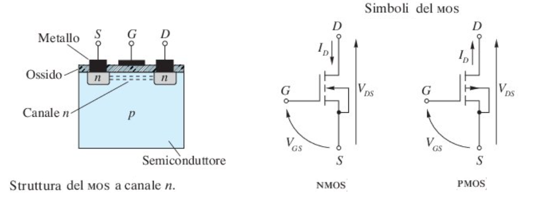 Corso: Transistor MOSFET